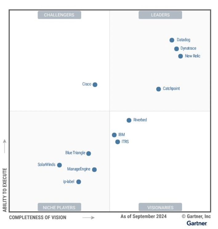 Gartner MQ for Digital Experience Monitoring – Content Lead