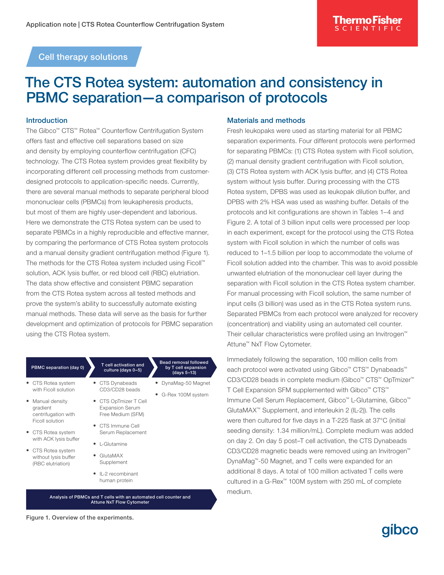 The CTS Rotea system: automation and consistency inPBMC separation—a ...