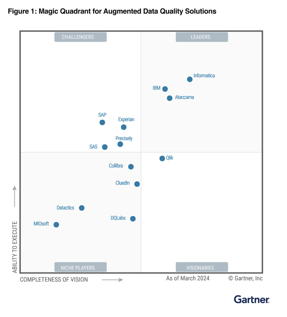 Informatica named a Leader in the Gartner® Magic Quadrant™ for ...