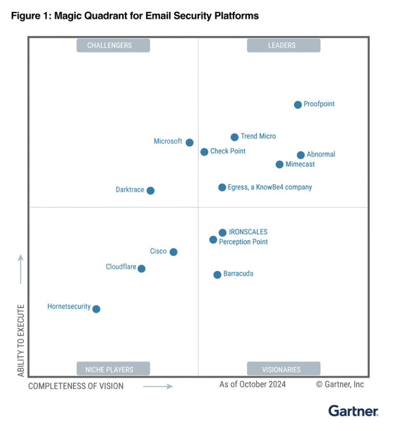 Architecting for AI: Best Practices to Embrace